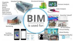 BIM Management Tools Simplified | Make BIM Workflows More Efficient ...