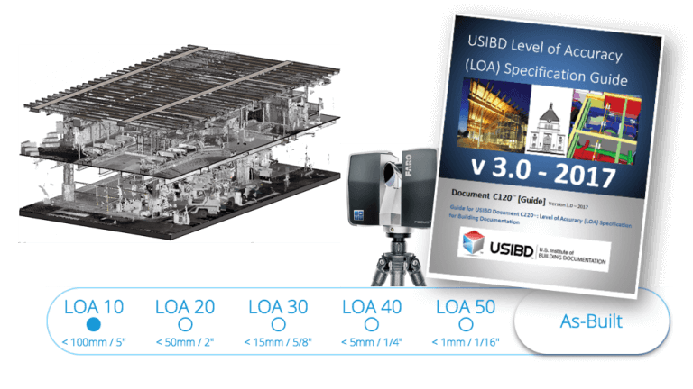 Level of Development (LOD) Explained | Building Information Modeling ...