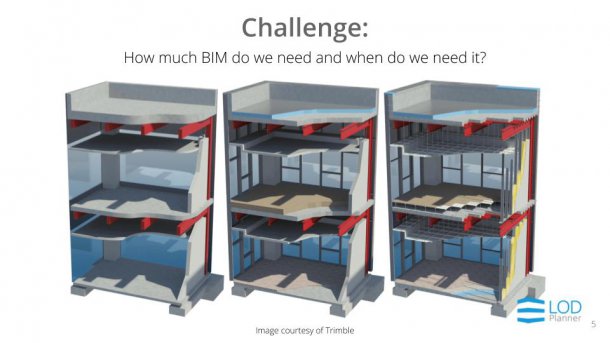 BIM Execution Plan Templates | How To Create Your BEP | LOD Planner