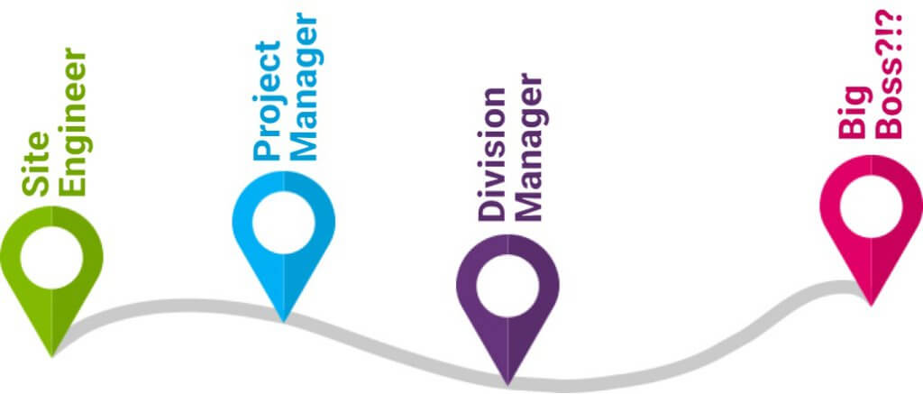 BIM Management Explained | LOD Planner