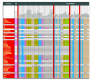 BIM Management Tools Simplified | Make BIM Workflows More Efficient ...