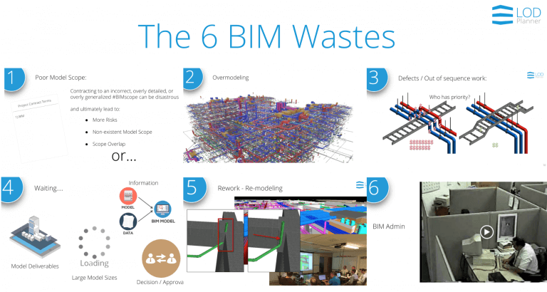 Lean Construction | Building Information Modeling | LOD Planner